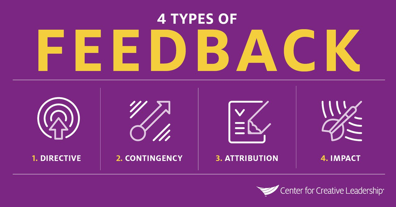 Types Of Feedback Control at Debra Millender blog Types Of Feedback Control at Debra Millender blog